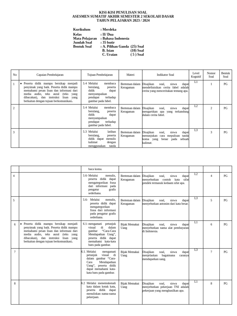 Kisi Kisi B.indonesia Kelas 2 TP 23-24 | PDF