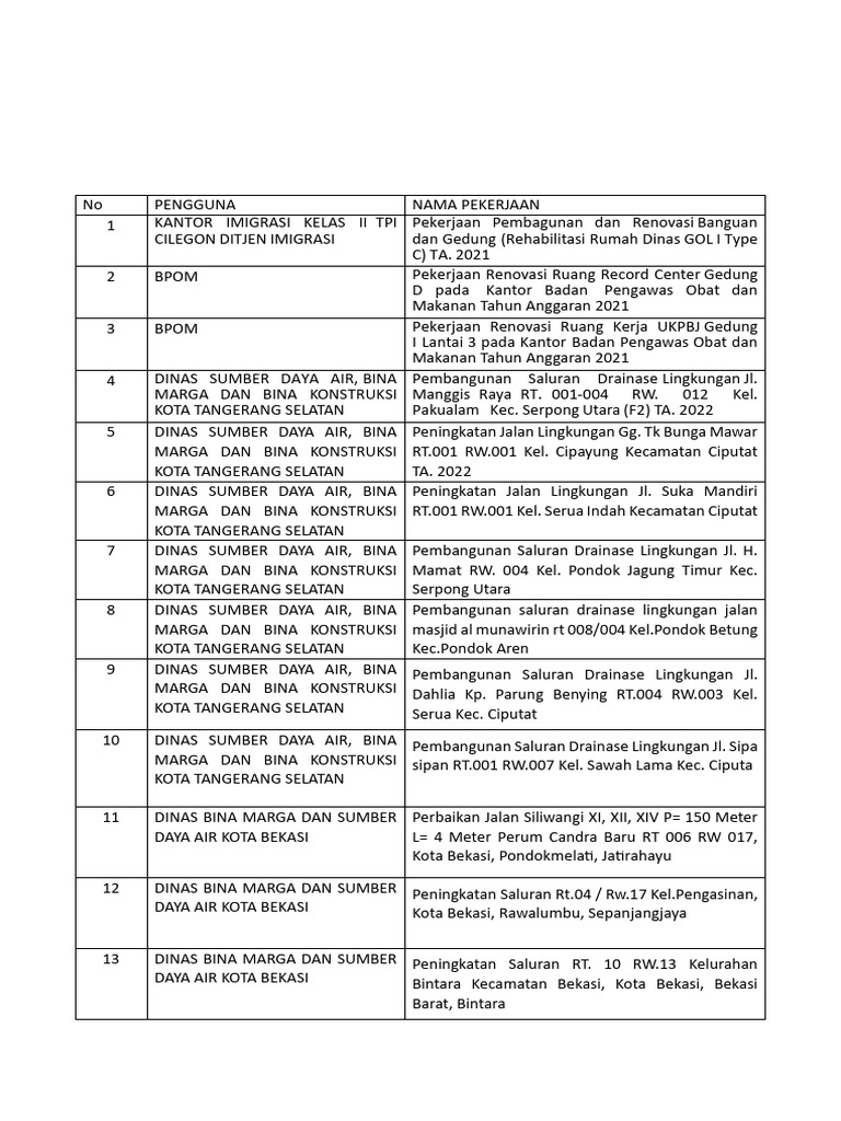 Pengalama Idi#2 | PDF