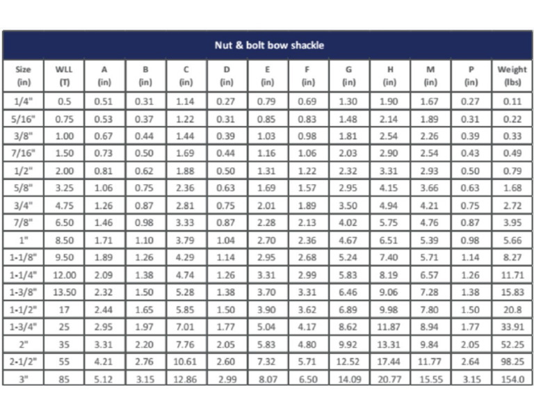 Shackle Chart | PDF