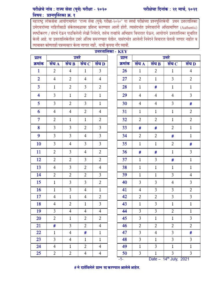 MPSC Prelims 2020 Paper 1 GS Answer Key | PDF