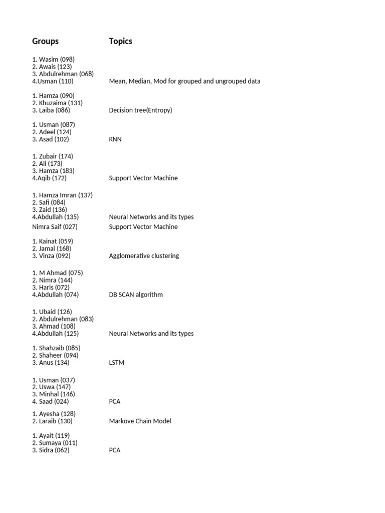 DM Presentation Groups | PDF