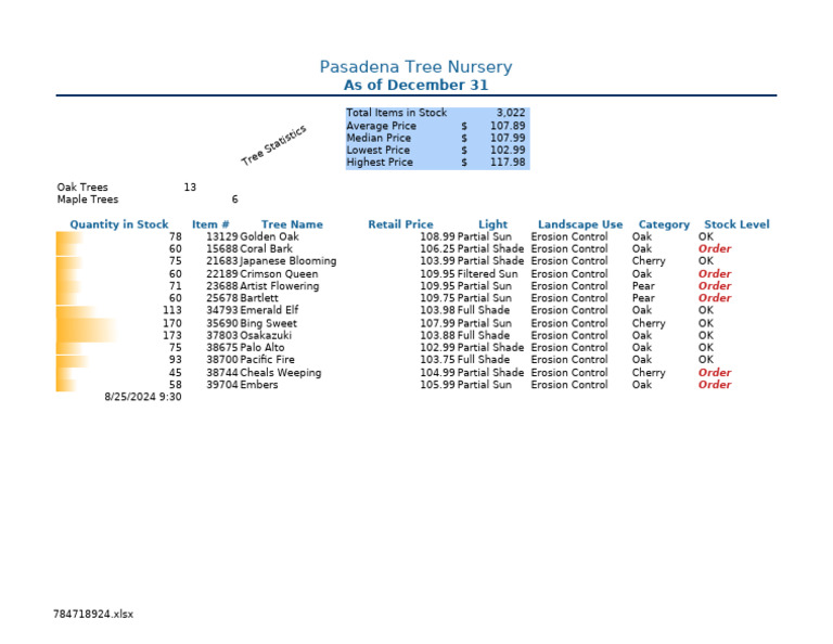 Pasadena Tree Nursery Origin | PDF