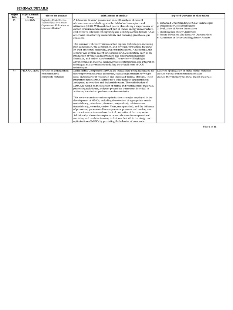 Sminar Mini & Major Project Titles - Student Copy 2024-25 | PDF