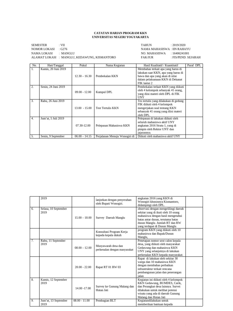 Catatan Harian Program KKN | PDF