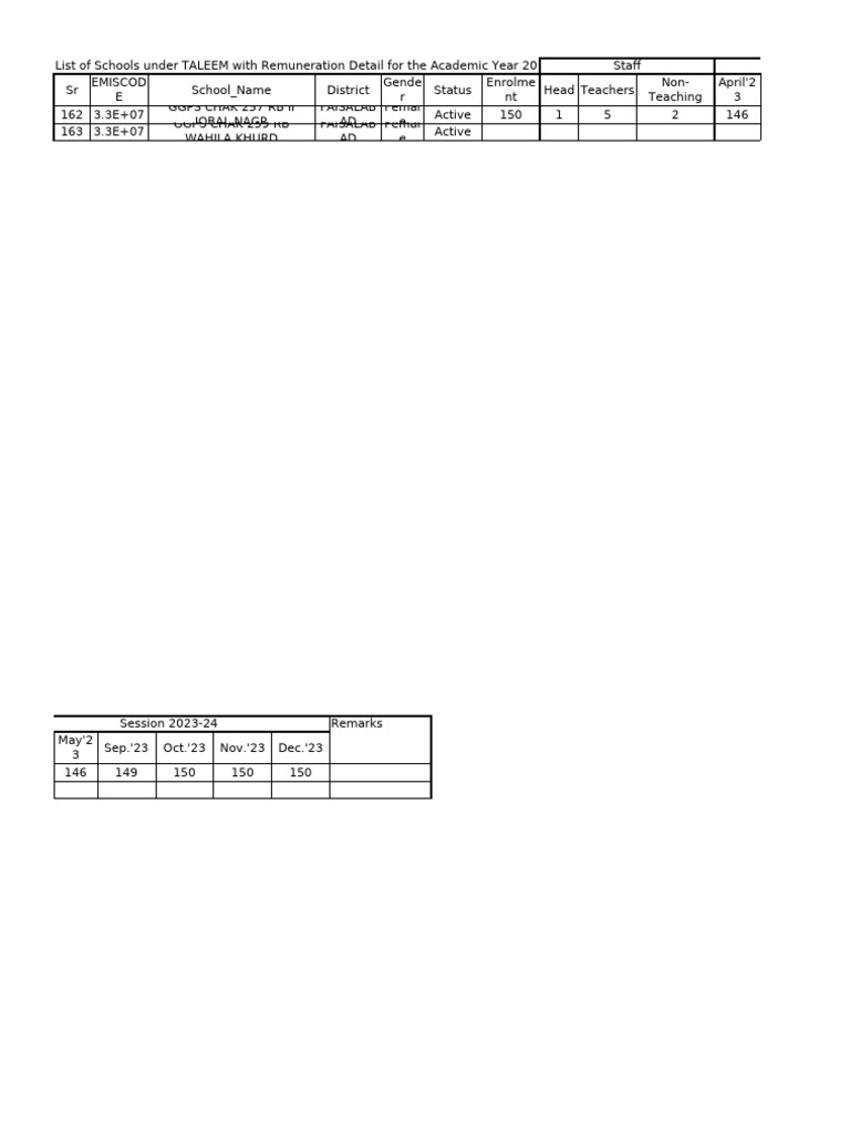 District-Wise List of ASP Schools With Staff Remuneration For Academic Year 2023-24 Under TALEEM ...