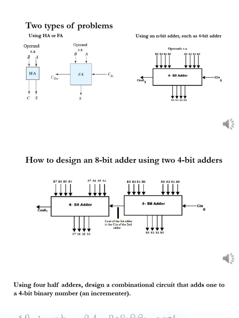 Solved Problems in Sheet 5 (Adder) | PDF