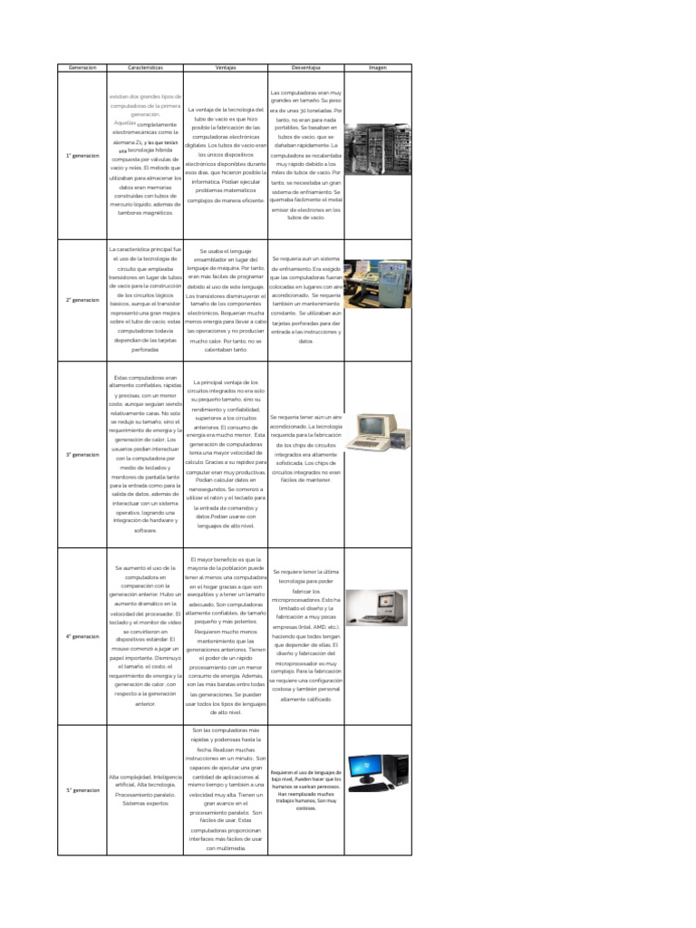 JACM Cuadrocomparativo | PDF