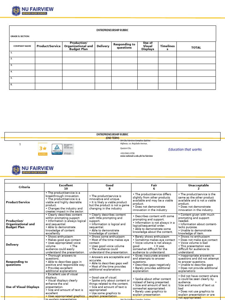 Entrep Rubric Eta | PDF