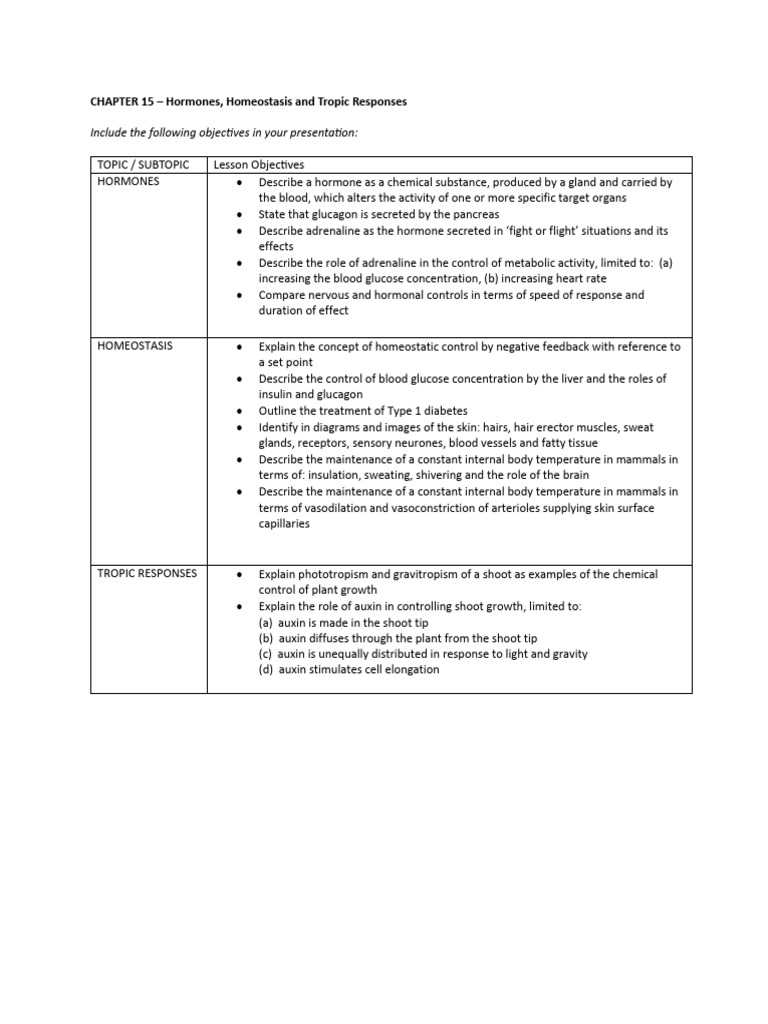 ORAL PRESENTATION - Objectives | PDF