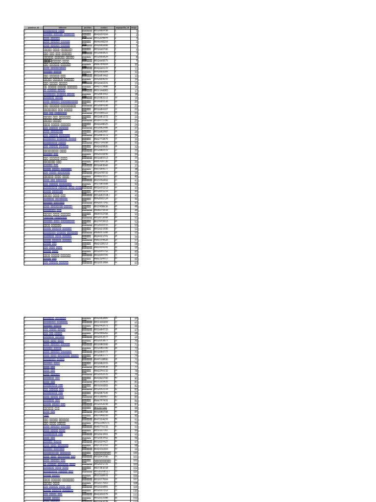 Mobile App Data | PDF