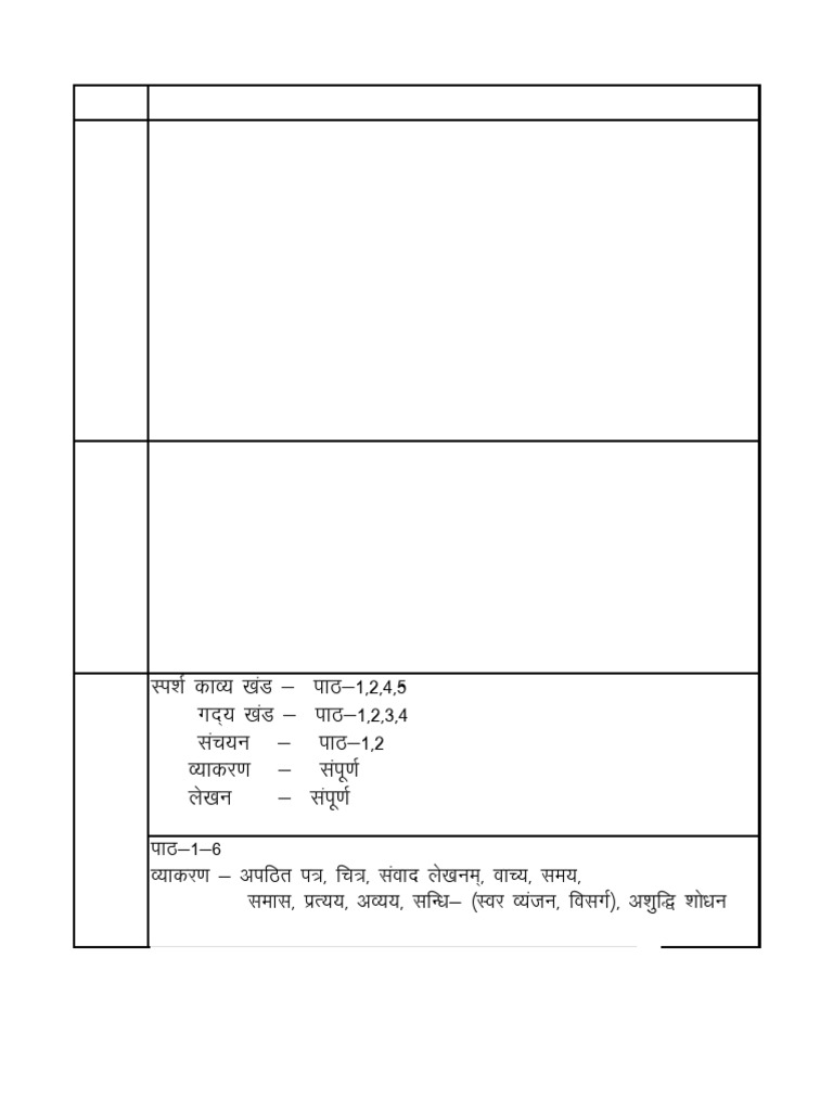 Class 10 Term 1 Syllabus 2024-25 | PDF | Equations