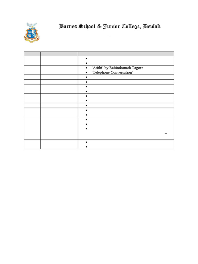Class XII (Science) Unit Test-1 Syllabus 2024-2025 | PDF Class XII (Science) Unit Test-1 Syllabus 2024-2025 | PDF