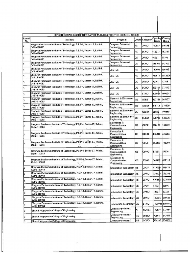 Round 3 Cutoff Ipu | PDF