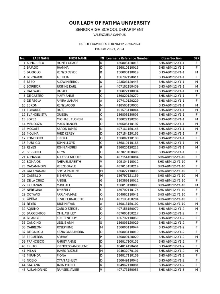 Test Taker List | PDF