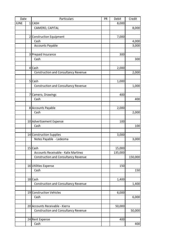 Key To Correction | PDF