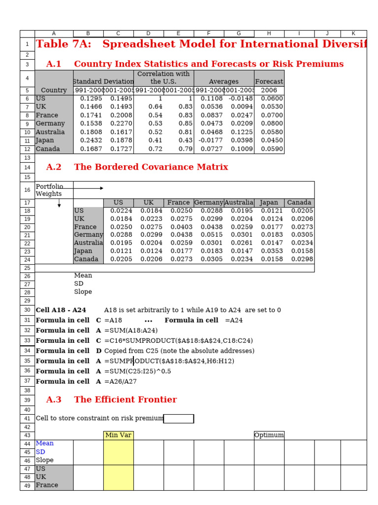Table 7A: Spreadsheet Model For International Diversification | PDF