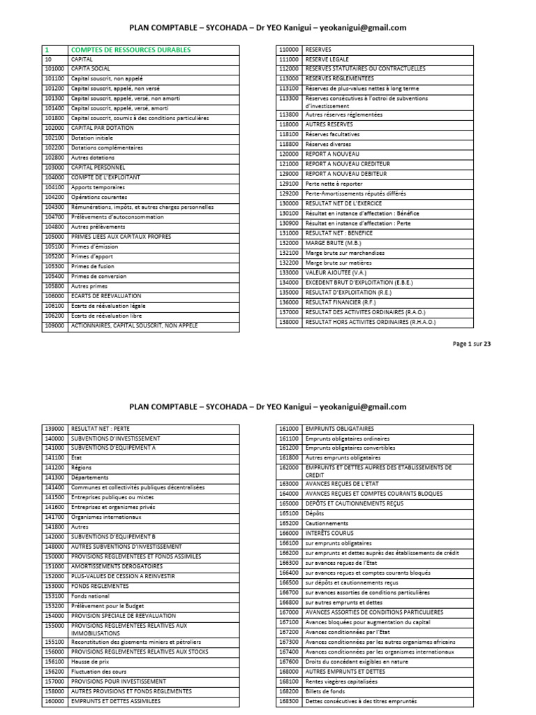 Plan Comptable SYSCOHADA | PDF
