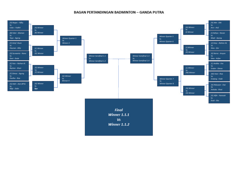 Bagan Badminton Ganda Putra 2024 | PDF