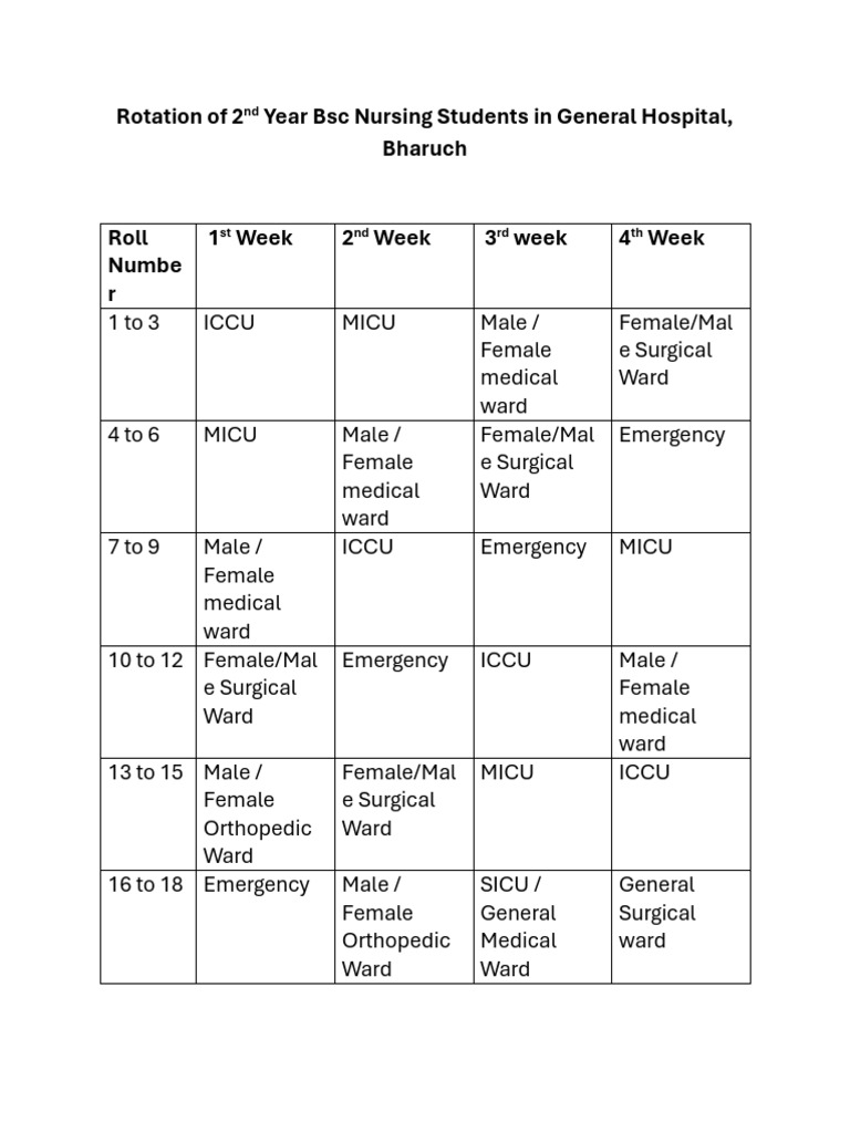 Rotation of 2 Year BSC Nursing Students in General Hospital, Bharuch | PDF