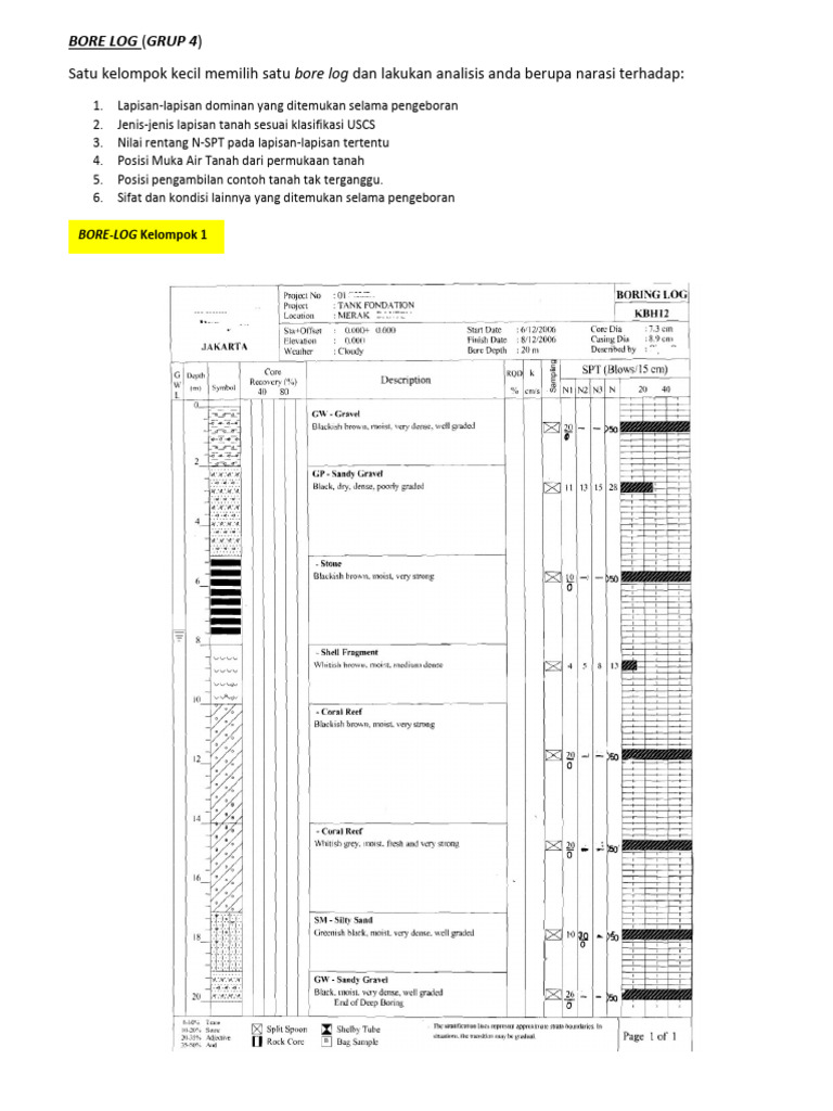 Bore Log Grup M4 | PDF
