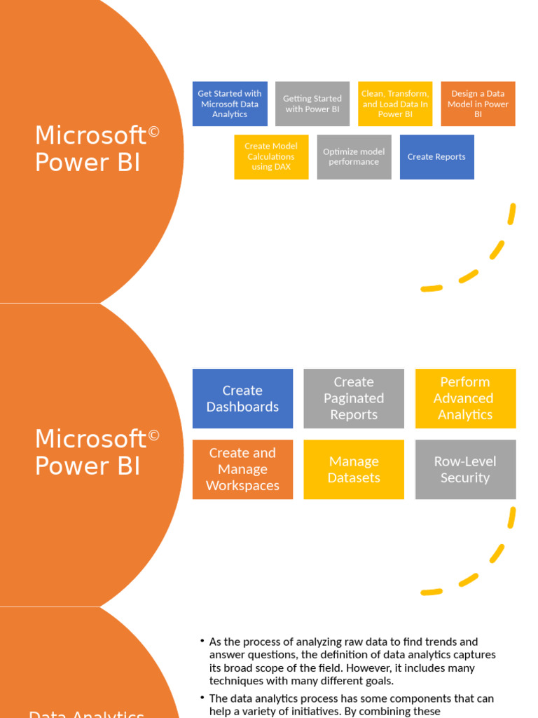 Power BI | PDF