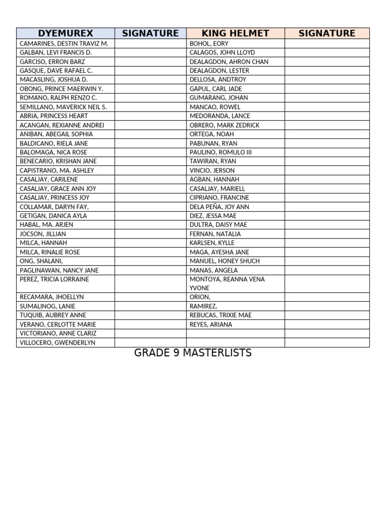G9 Masterlists | PDF