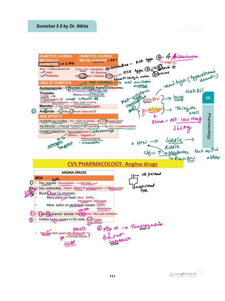 Pharmacology 2 Pan India Annot | PDF