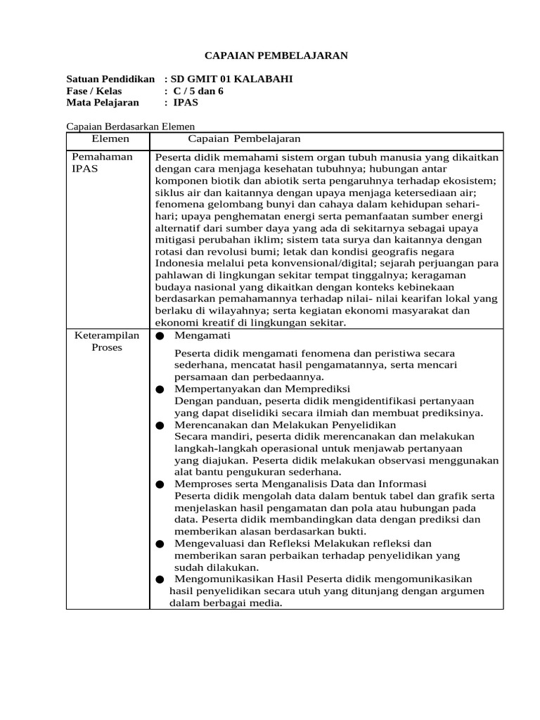 CP, TP Dan ATP IPAS 2024-2025 | PDF
