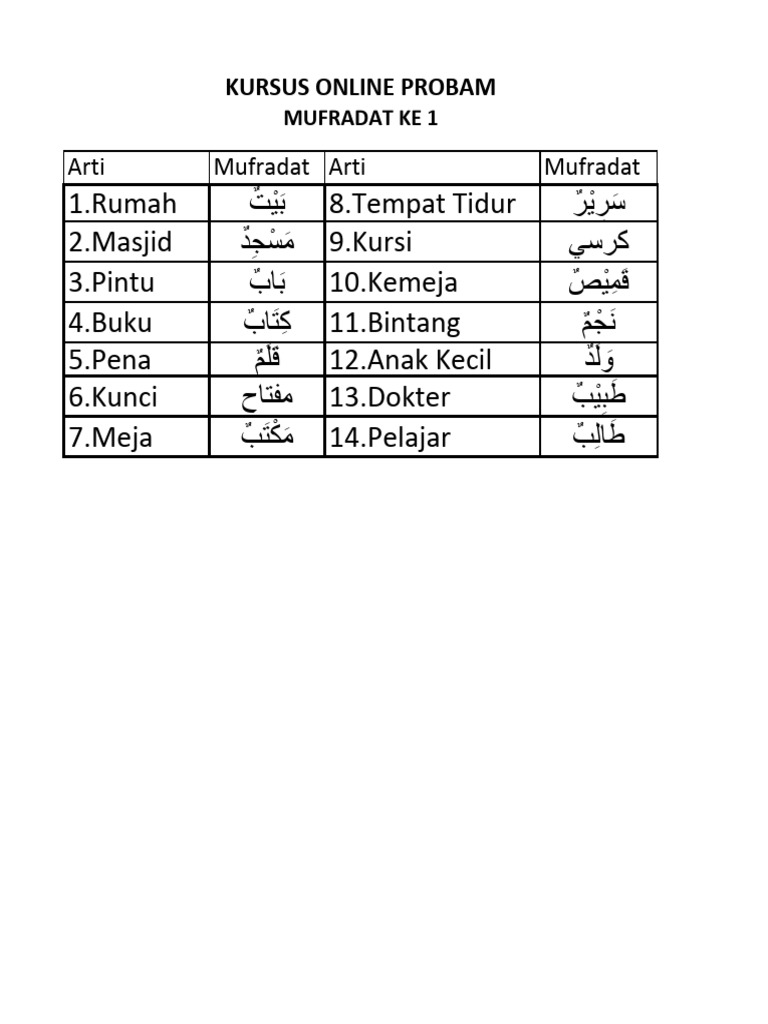 Mufradat Merged Merged | PDF