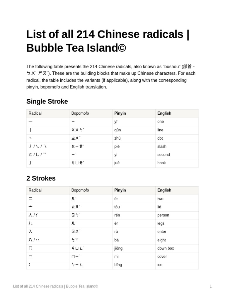 List of All 214 Chinese Radicals Bubble Tea Islandc2a9 | PDF | Kanji ...