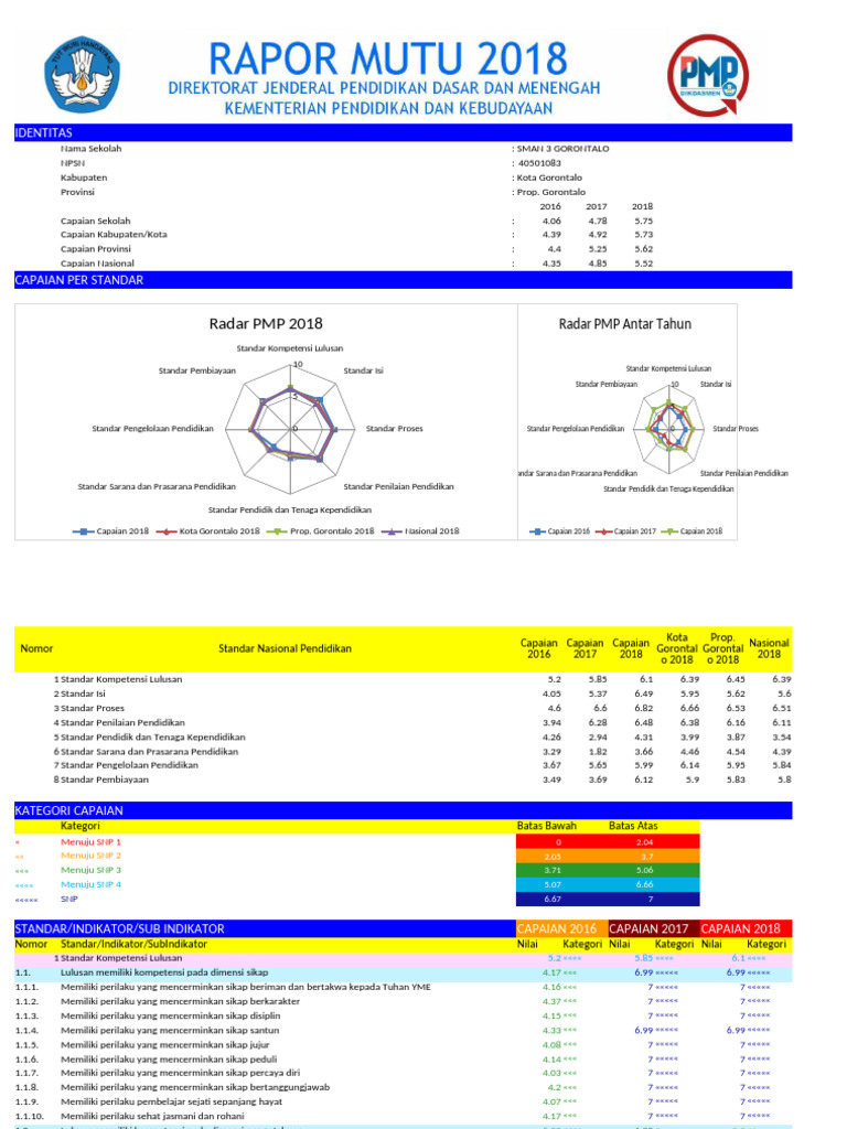 SMA3GTLO_RAPOR MUTU 2018 | PDF