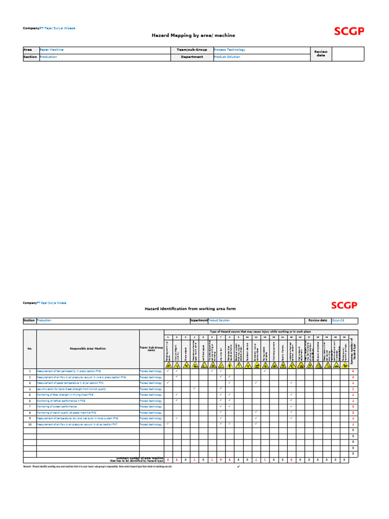 Safety Risk Assessment Form PDPT | PDF