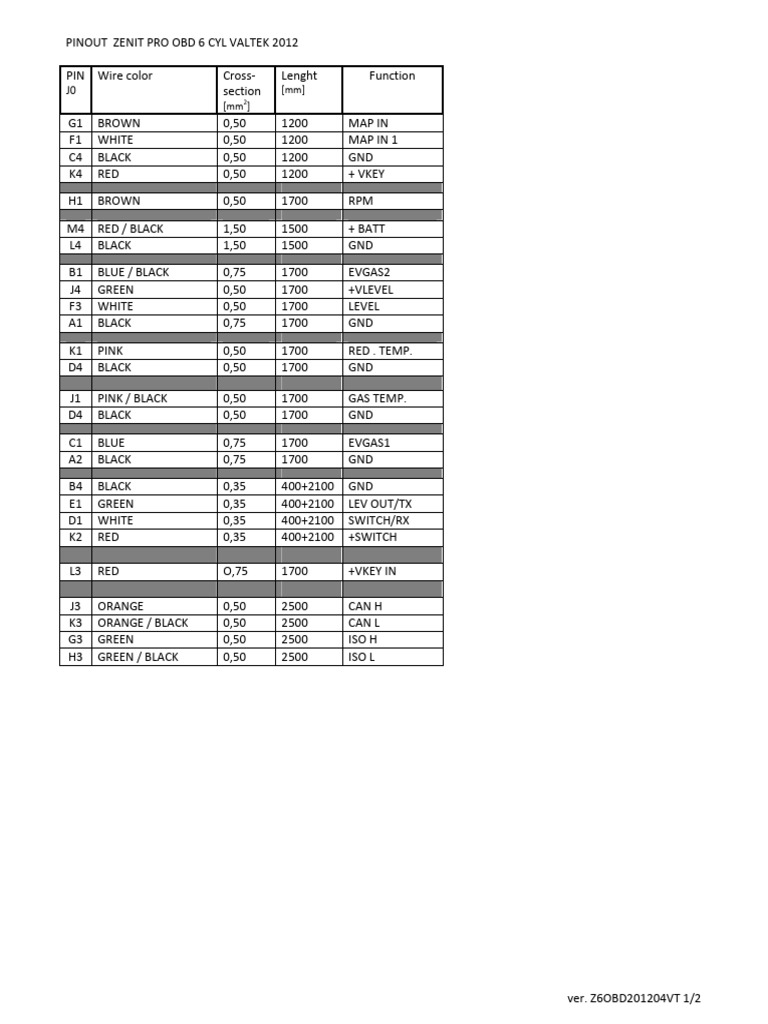 Ag Zenit Pro Obd 6 Cyl Pinout en | PDF
