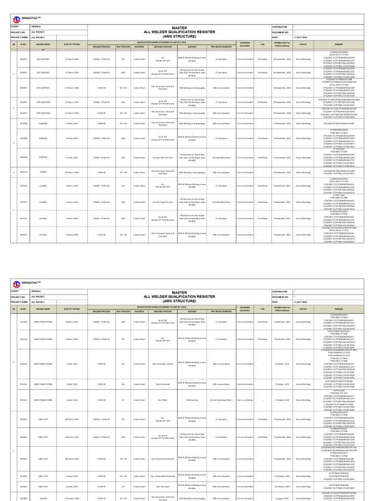 Master Welder Register (AWS Structure) - 03!07!2024 | PDF