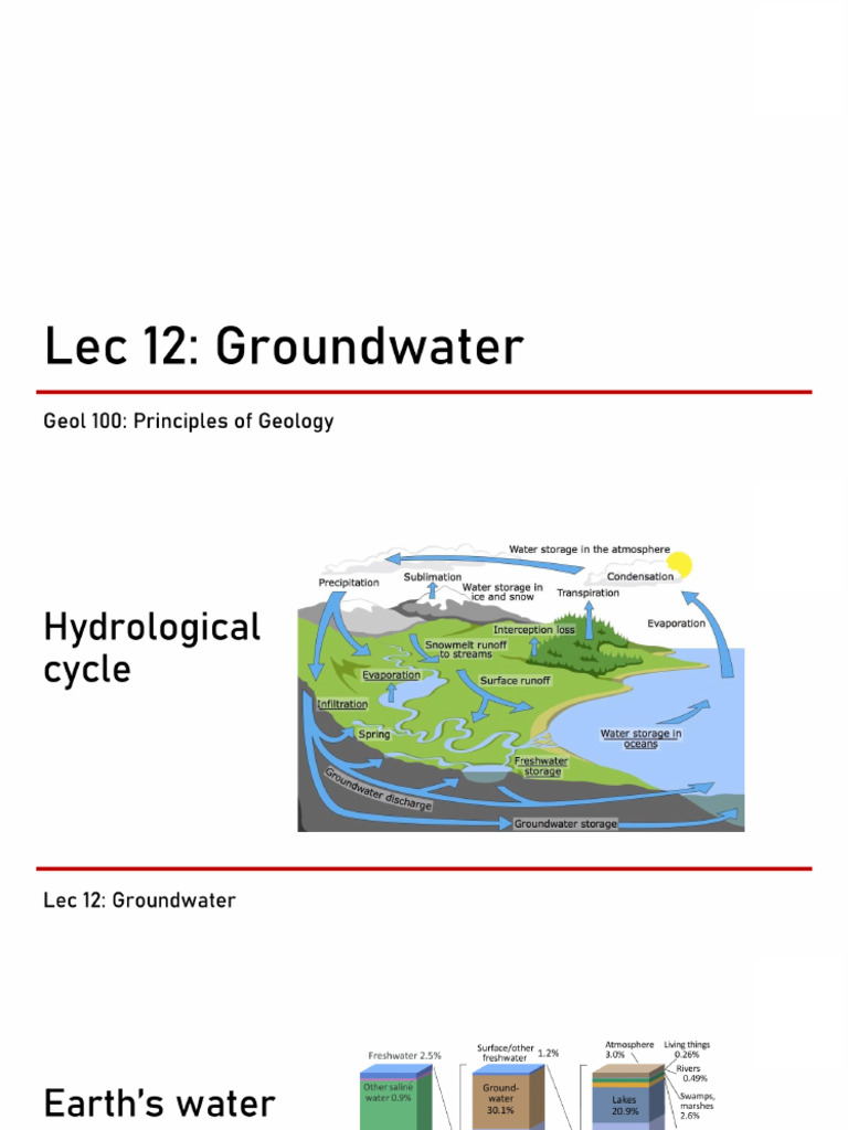 Groundwater | PDF