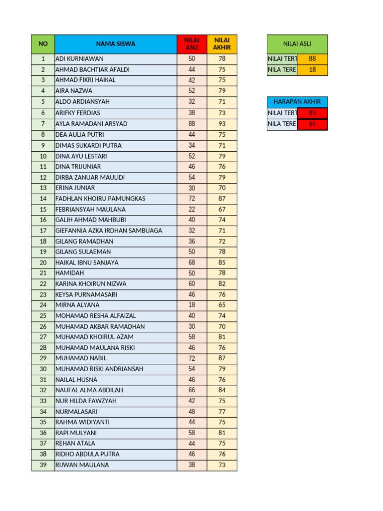 Pengatrol Nilai Mapel | PDF