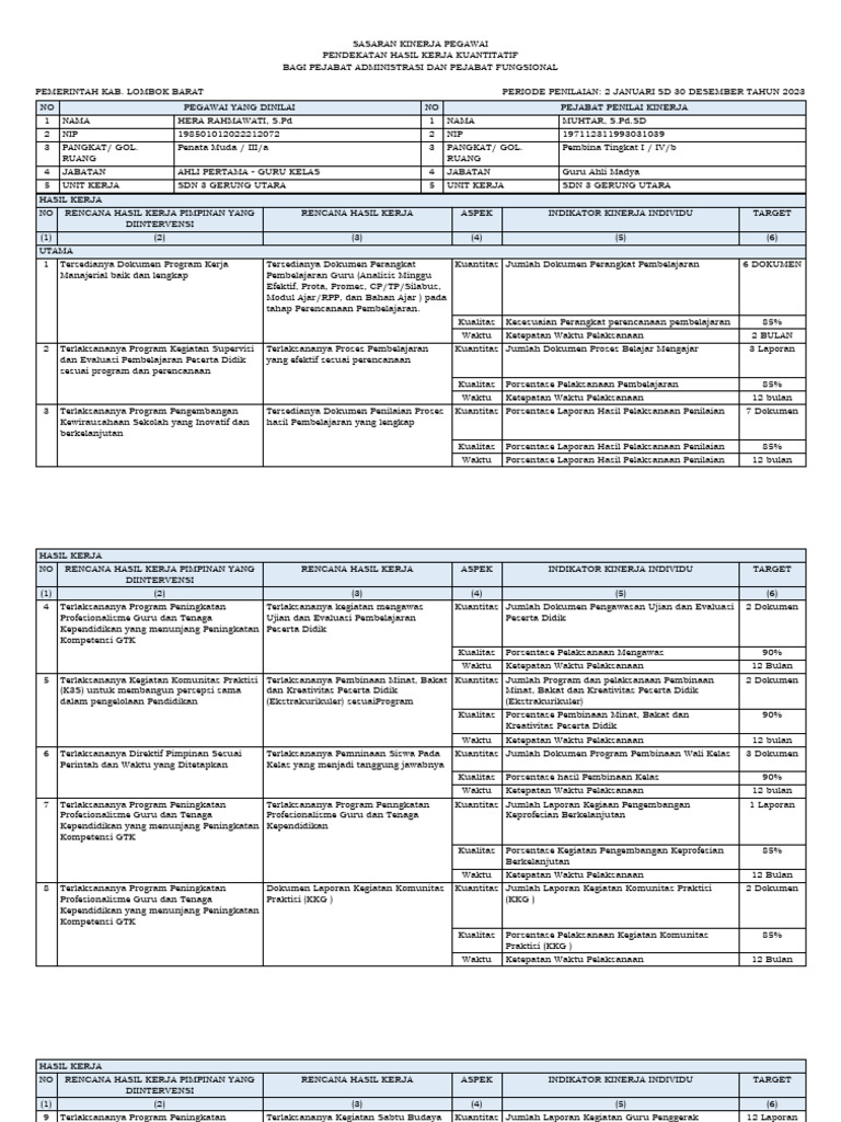 SKP2023 Compressed | PDF
