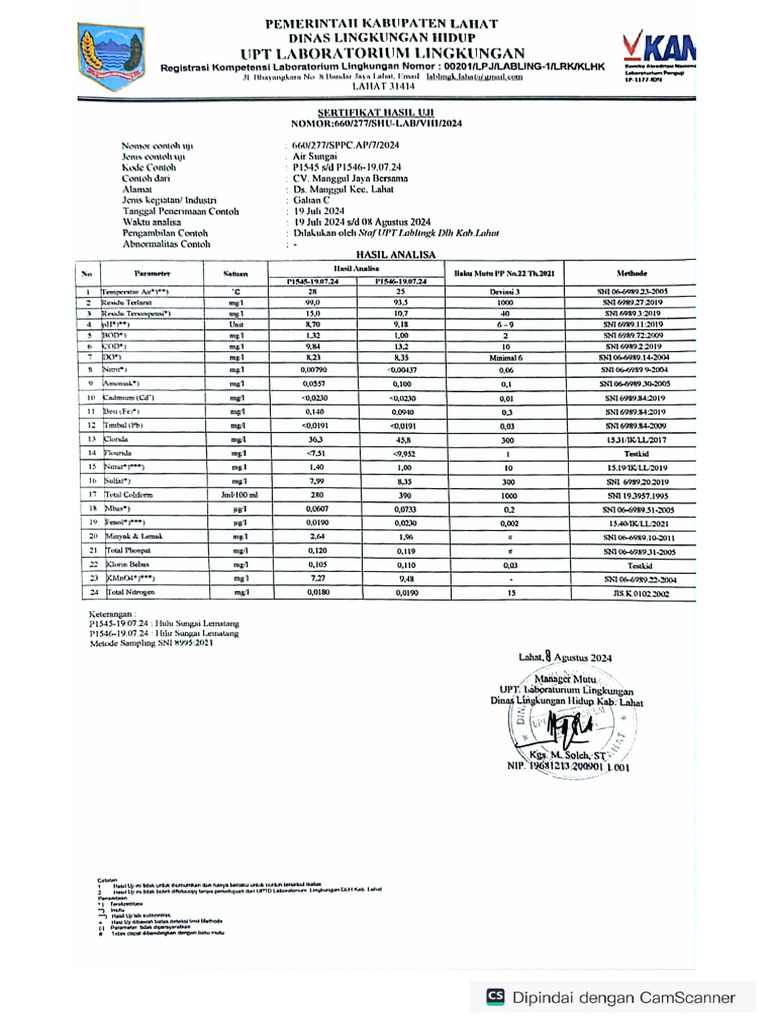 Hasil Lab DLH | PDF