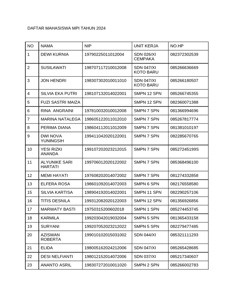 Daftar Nama Mahasiswa s2 Ok Ok | PDF