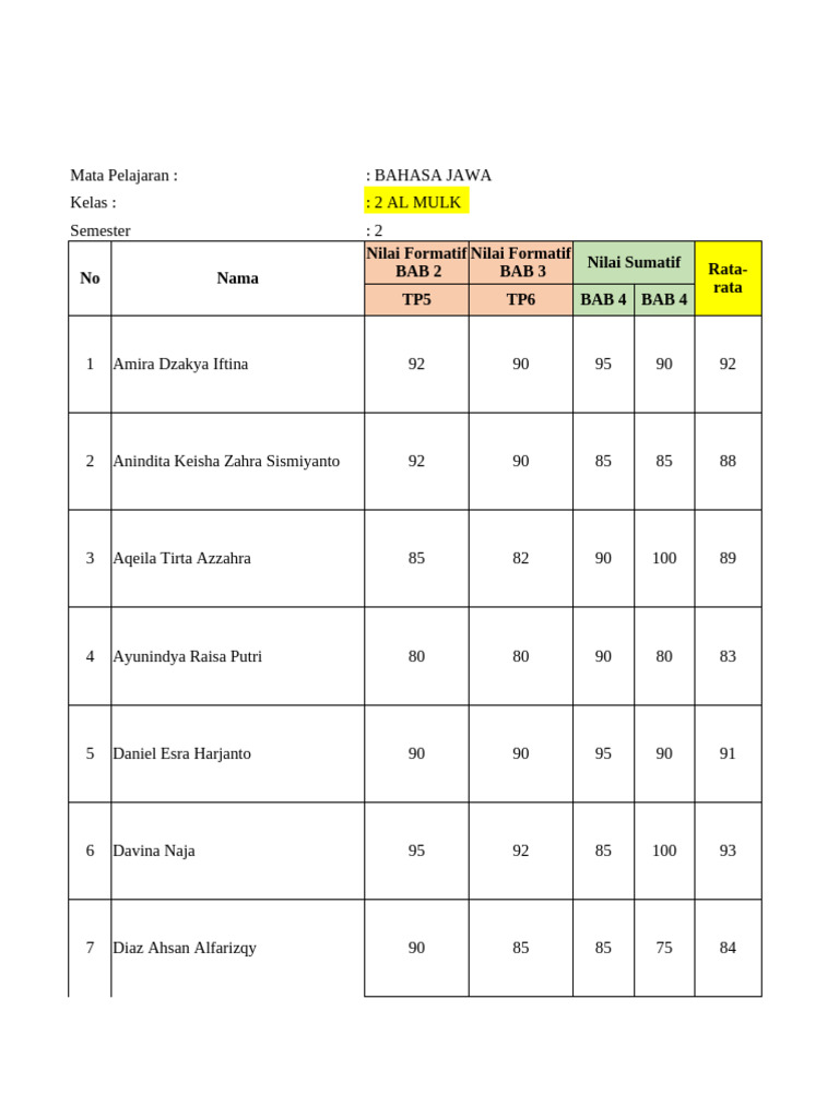 NILAI B.JAWA KELAS 2 STS 2 TP 23-24 | PDF