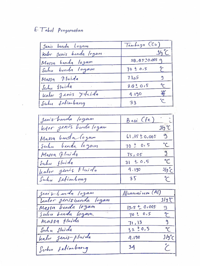 Daper Keg Panas Jenis Zat Padat | PDF
