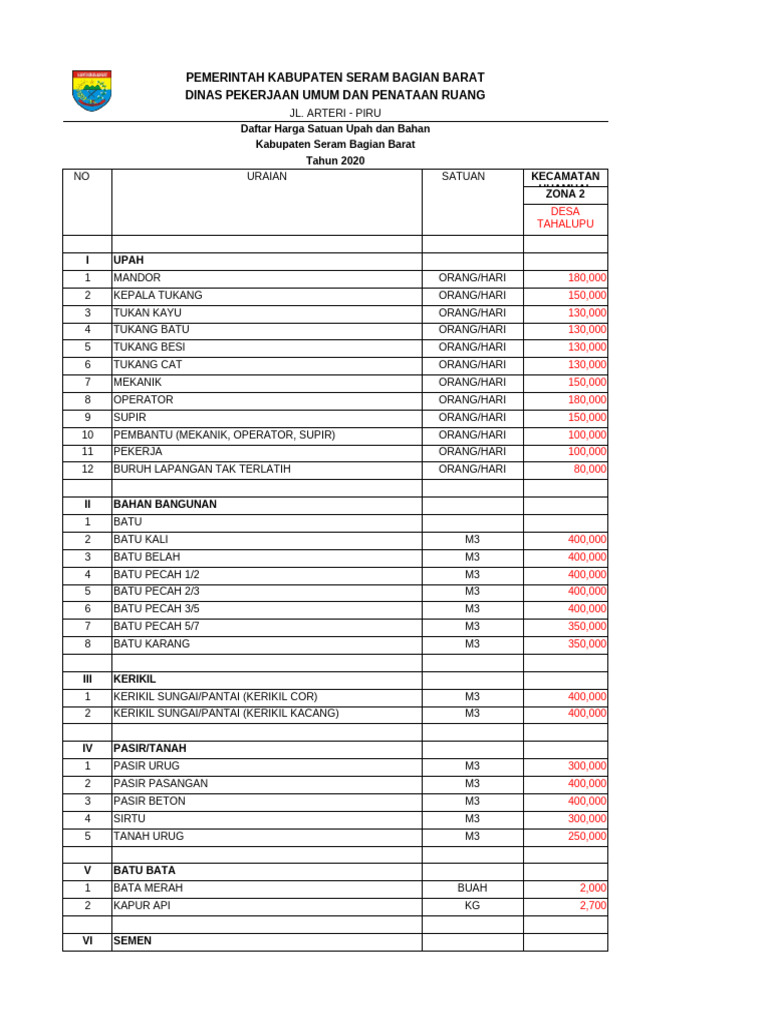 Basic Prize Kec. Huamual Belakang | PDF