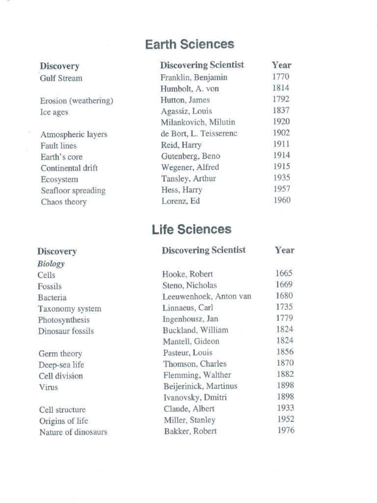 Rule of Geometry | PDF