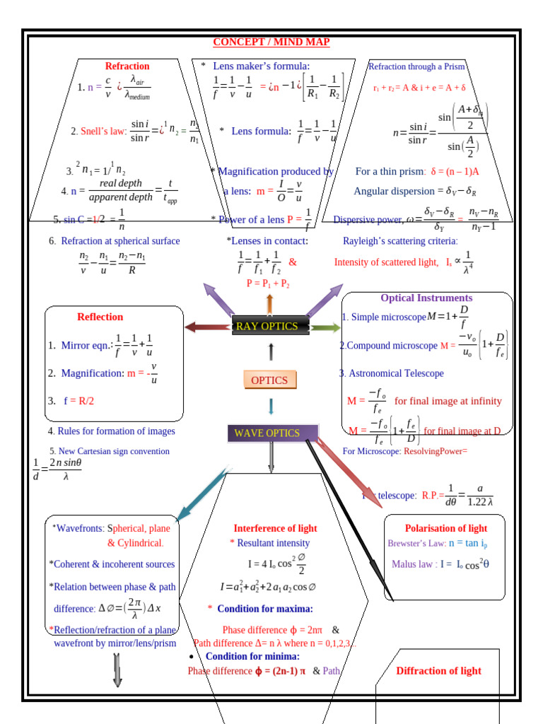 5 - Concept Maps | PDF