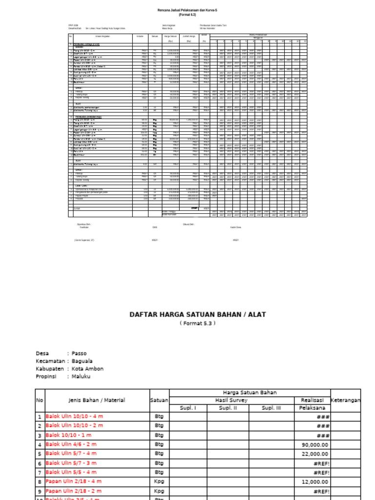 RAB Mangrove | PDF