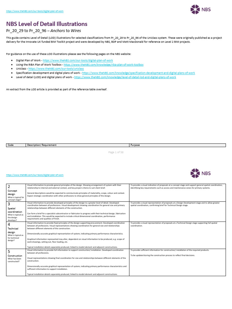 NBS-LODGuide-Pr_20 | PDF