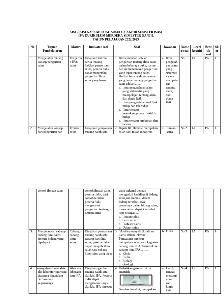 Kisi-Kisi Soal Uas Ipa Kelas 7 Smster 1 (Kurikulum Merdeka) | PDF