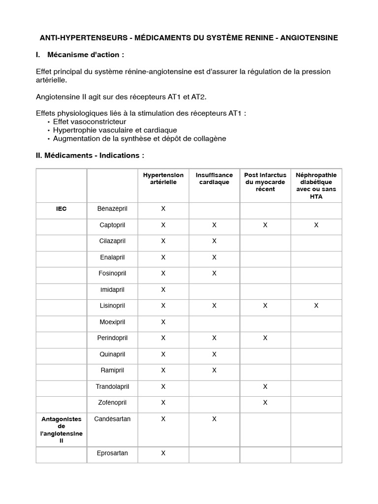 Anti Hypertenseur - Médicaments Du Système Rénine - Angiotensine | PDF