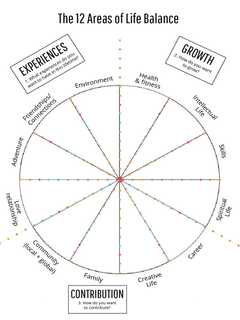 12 Areas of Life Balance | PDF