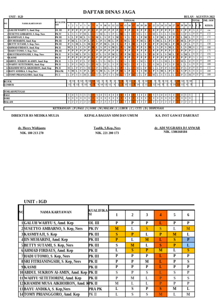 Daftar Jaga Igd Sep 2022 Update | PDF